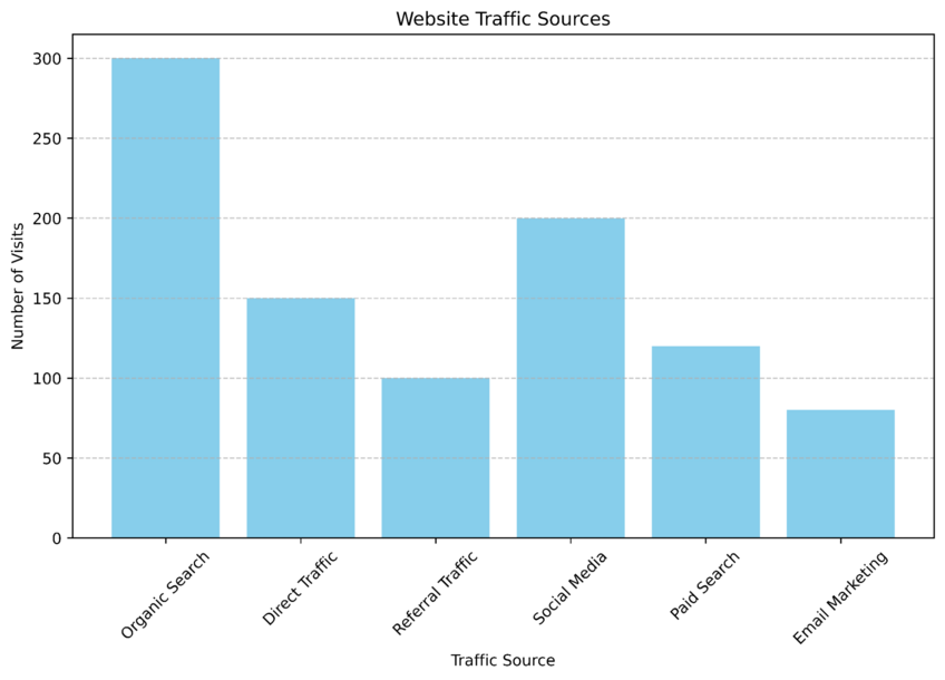 5 Best Data Visualization Tools to Use in 2024