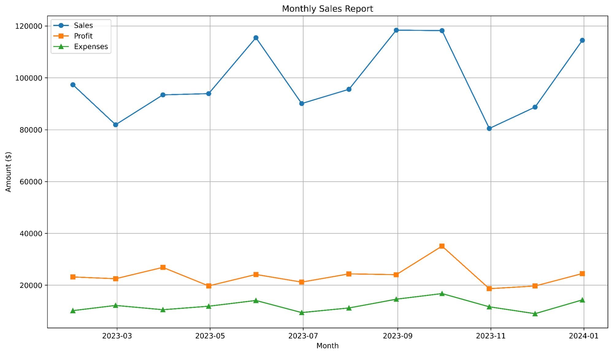 Top 6 Techniques for Better Data Analysis