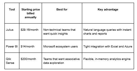 Julius AI | Tableau Pricing: Plans, Costs, and Is It Worth It in 2025?