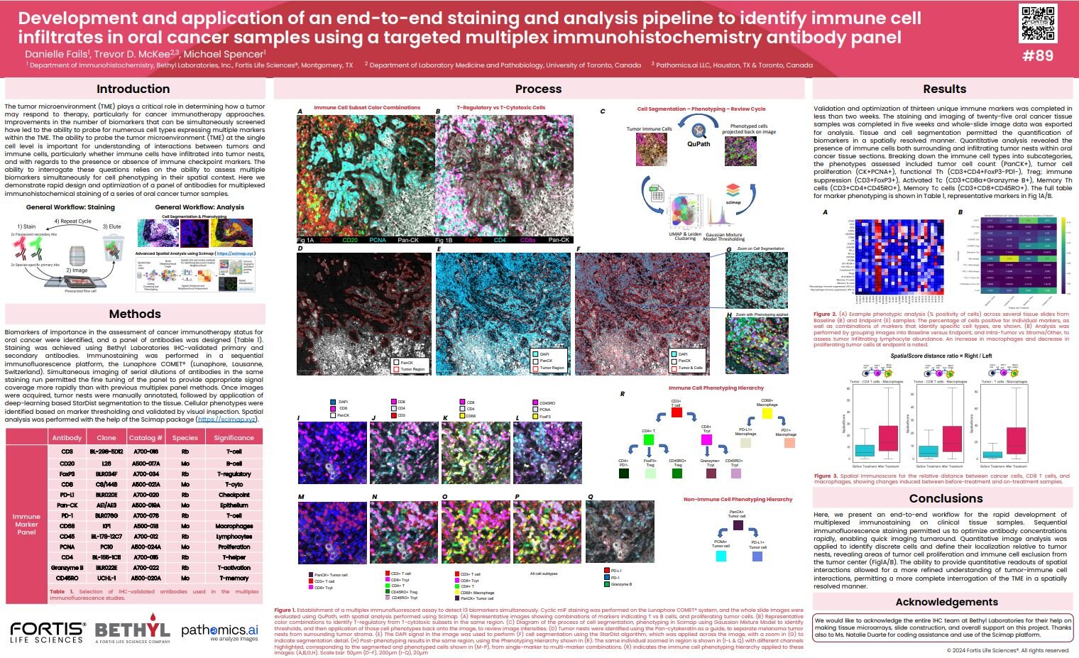 Development and application of an end-to-end staining and analysis ...
