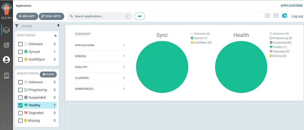 Argo CD: What it is and why it should be part of your Redis CI-CD