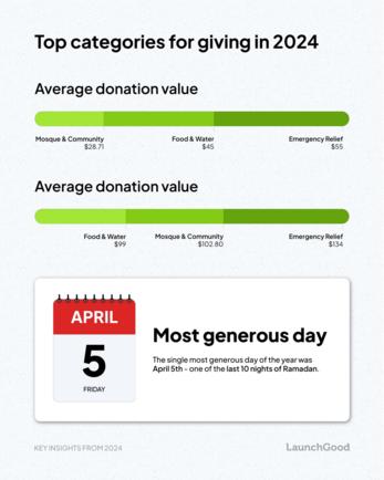 About LaunchGood | LaunchGood