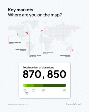 About LaunchGood | LaunchGood