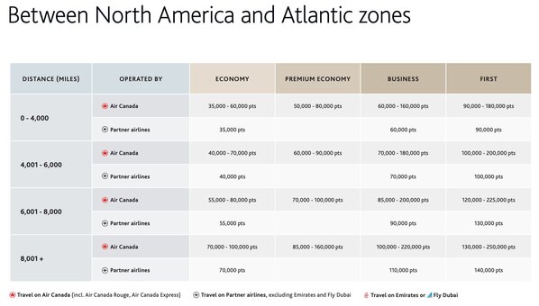 How We Calculate Cents Per Point