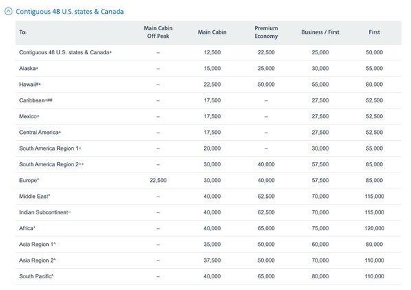 How We Calculate Cents Per Point