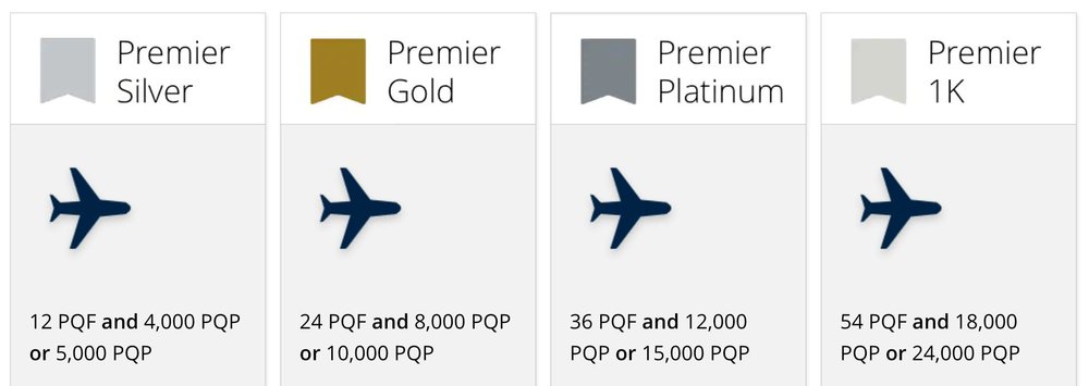 Ultimate Guide To United Airlines MileagePlus - Roame