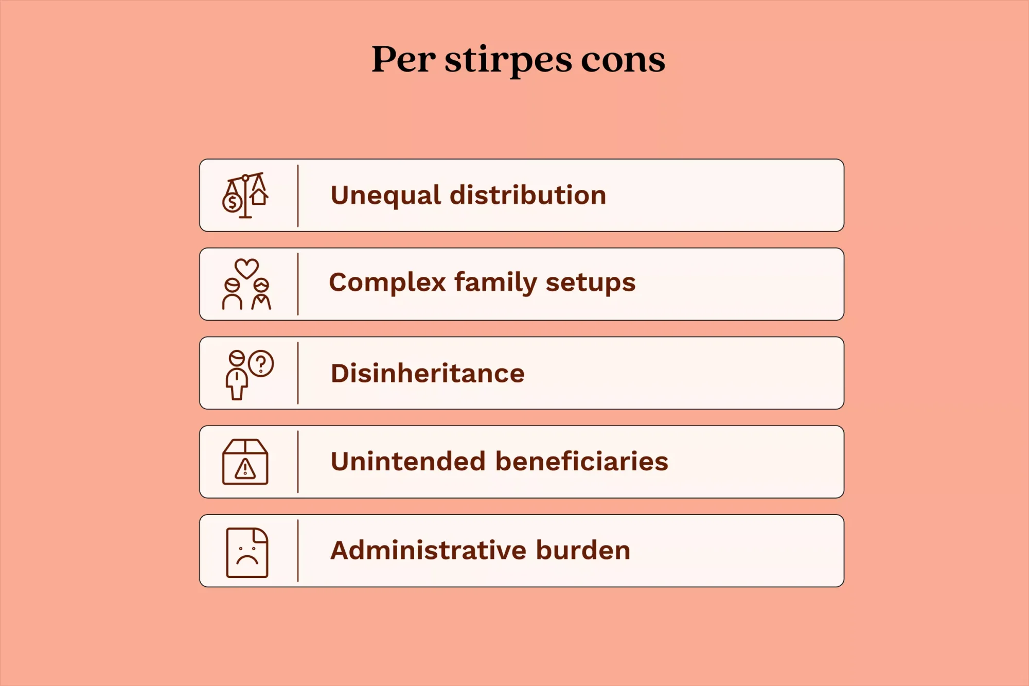 What Does Per Stirpes Mean in Estate Planning?