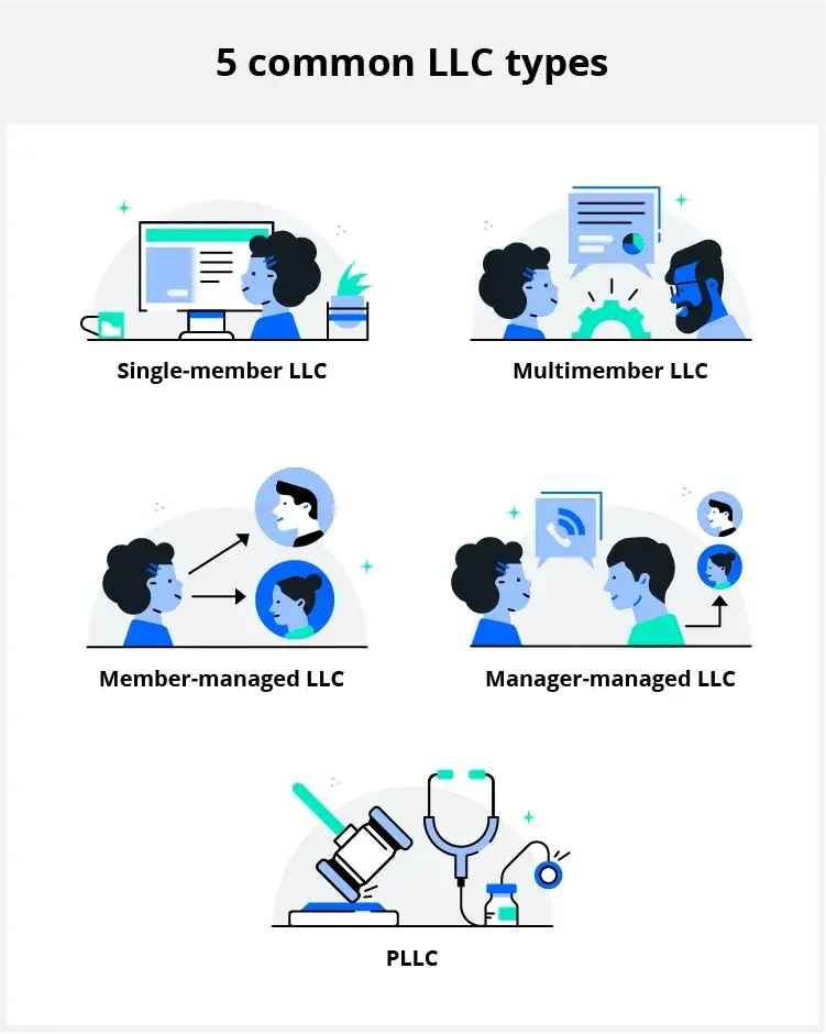 What Is an LLC? Limited Liability Company Definition