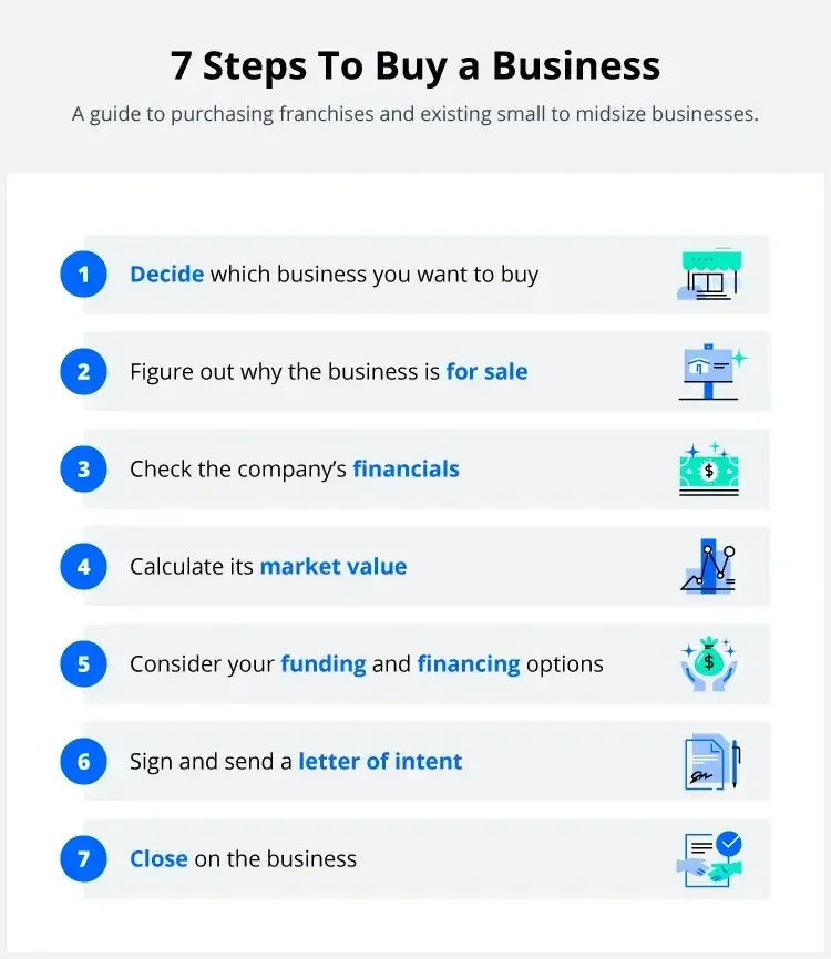 How to Buy a Business
