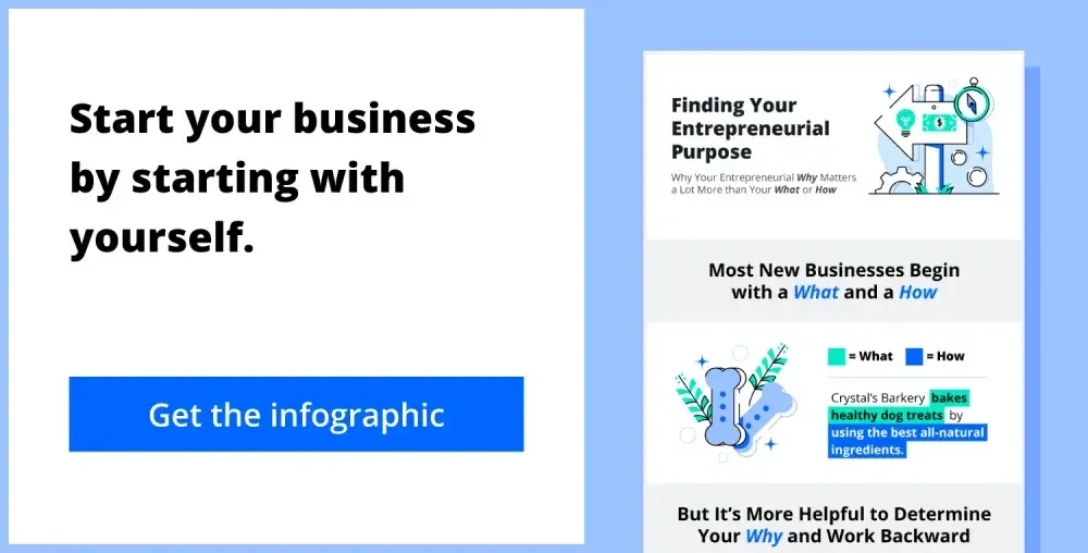 The Complete Guide to Starting a Business