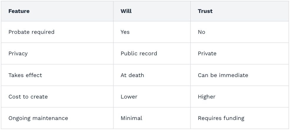 The Different Types of Wills and What They Should Include