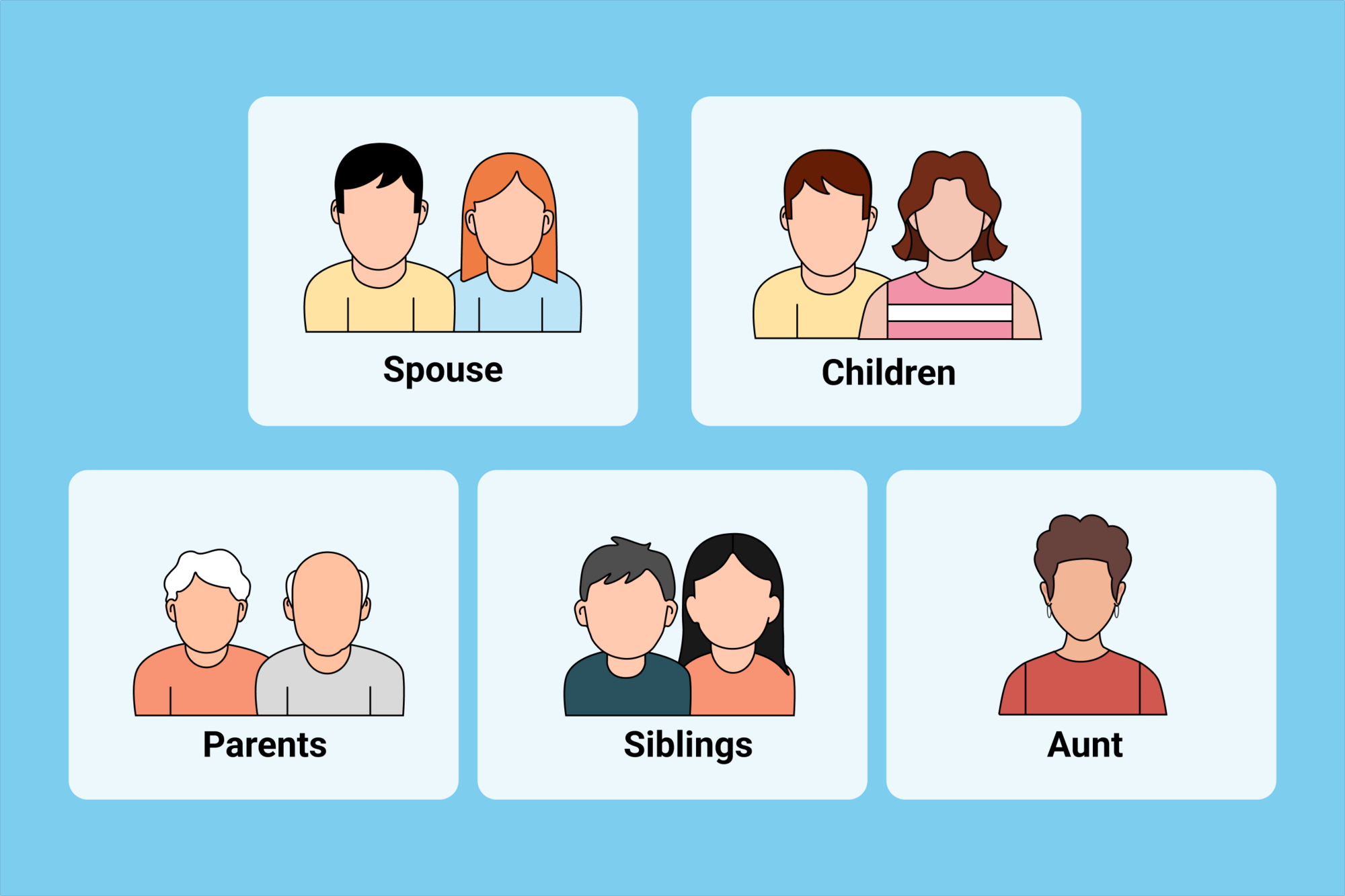 Who and What Is Next of Kin? Meaning and Inheritance Details