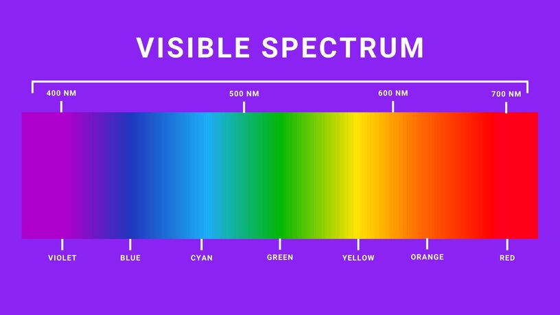 Understanding The Light Spectrum | ULTRA LEDs