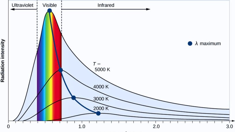 What Is CRI & Why Does It Matter? | ULTRA LEDs