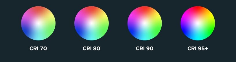 What Is CRI & Why Does It Matter? | ULTRA LEDs