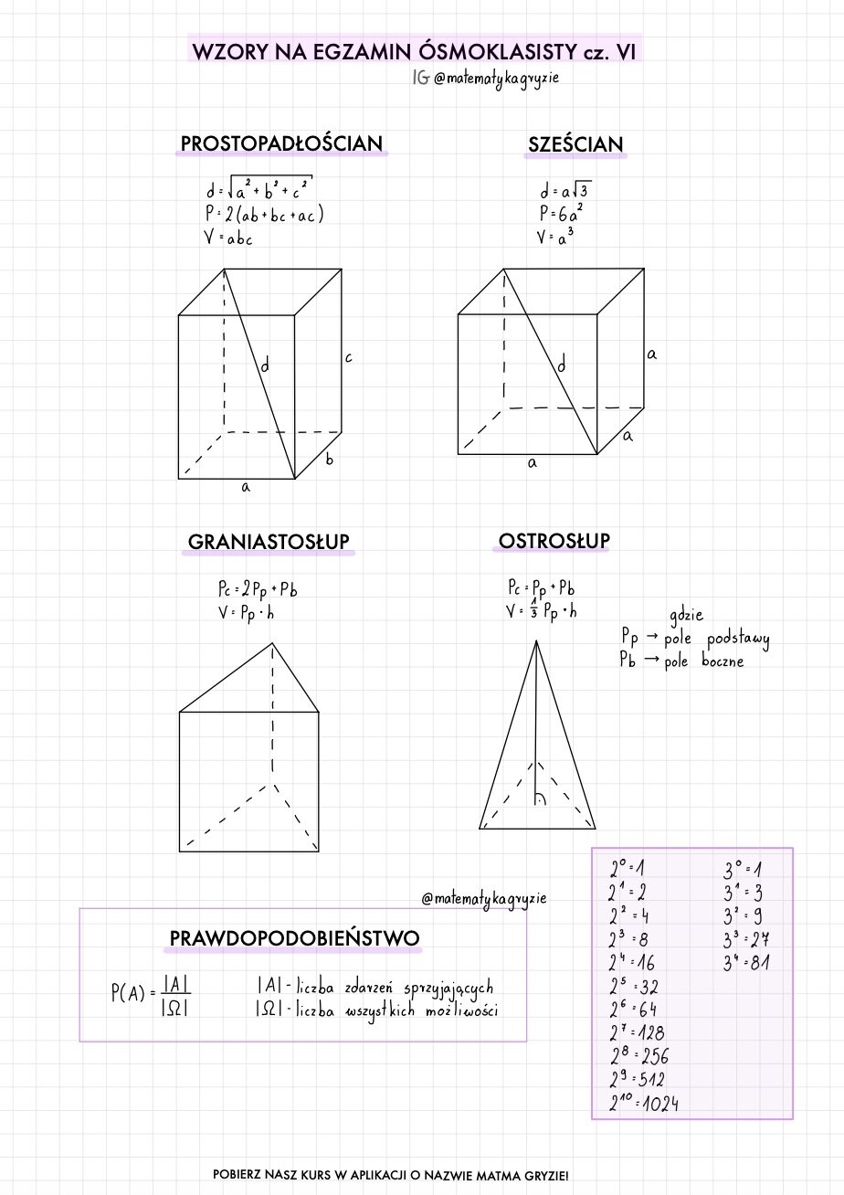 Ważne wzory na egzamin ósmoklasisty z matematyki