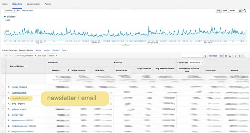 Measuring EDM and Facebook Conversion Rates on Google Analytics Magento ...