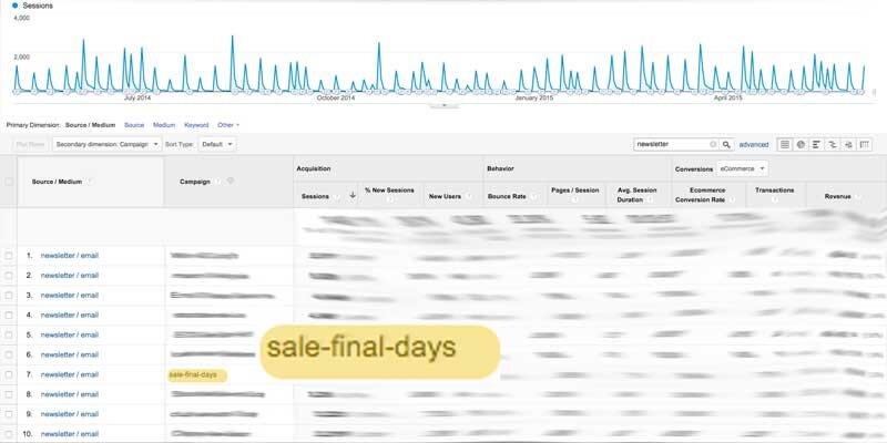 Measuring EDM and Facebook Conversion Rates on Google Analytics Magento ...