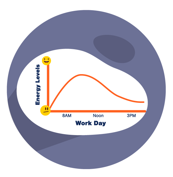 How to Improve Team Productivity with the Eisenhower Matrix (And Then Some)