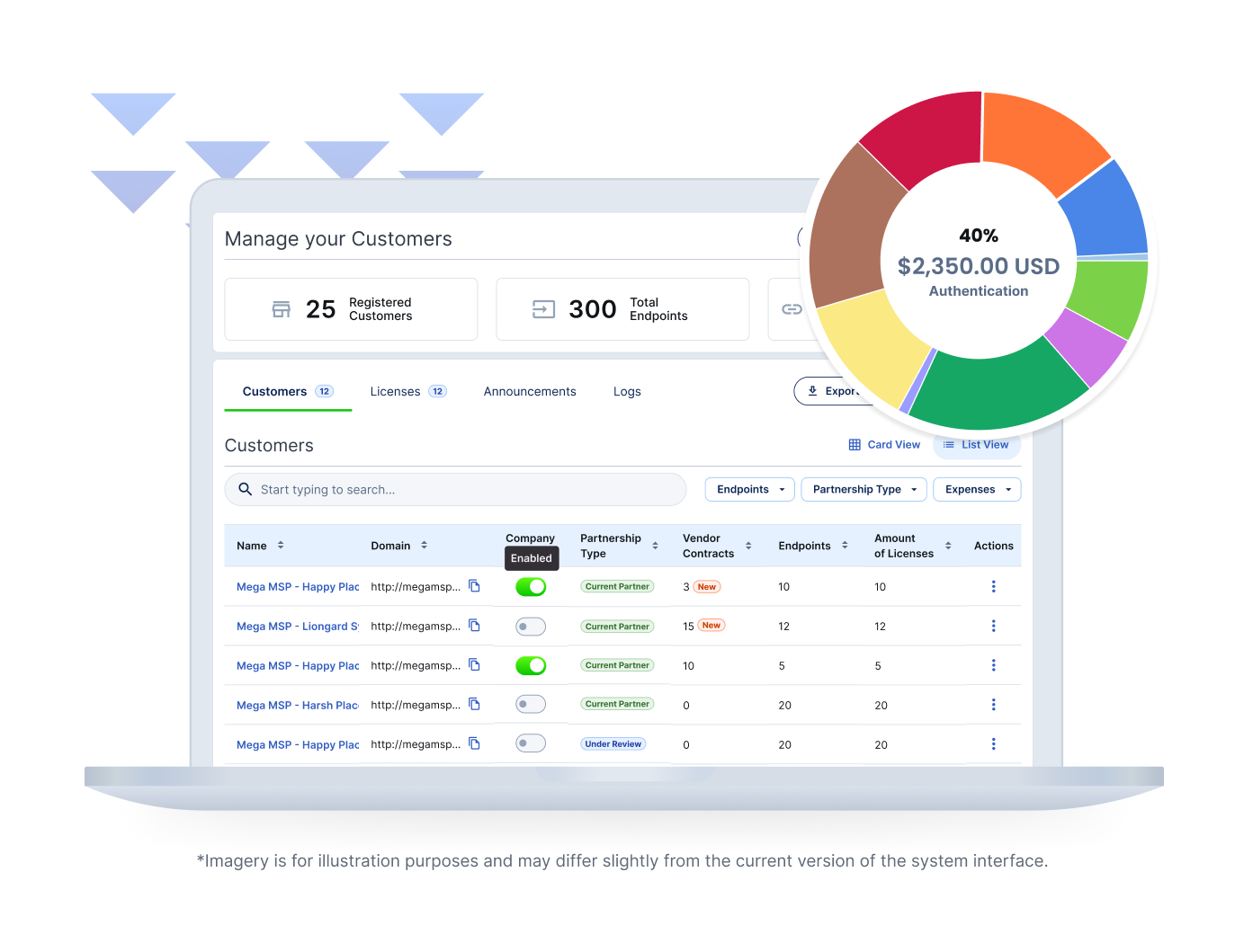 Goodbye Spreadsheets Simplify Contract Management | BetterTracker for MSPs