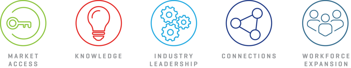 MHI - The Industry That Makes Supply Chains Work