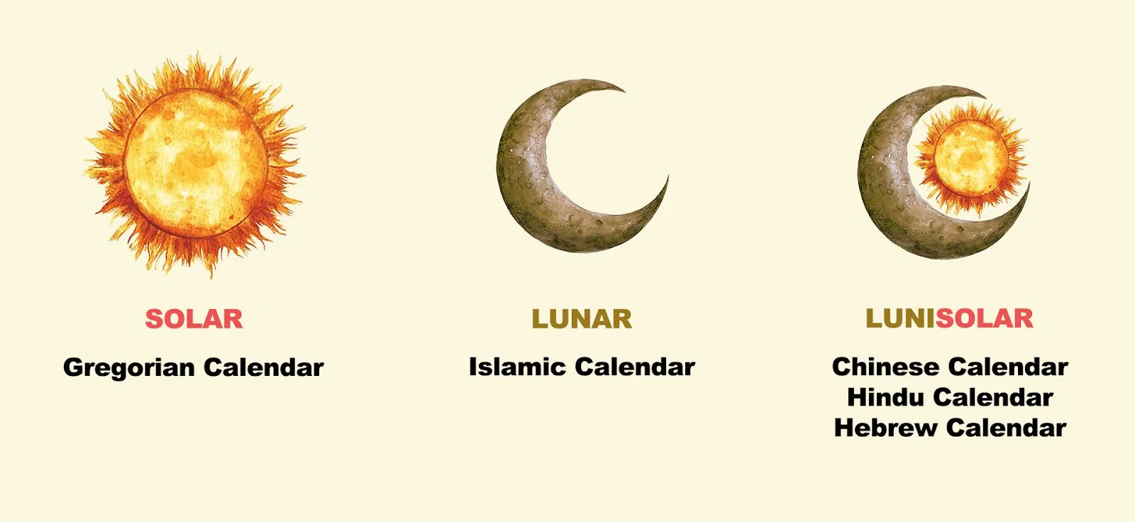 Why the Lunar New Year isn’t really a lunar new year | Rocky Mountain PBS