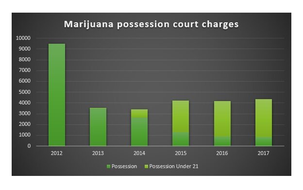 By the Numbers: Illegal Marijuana in Colorado | Rocky Mountain PBS