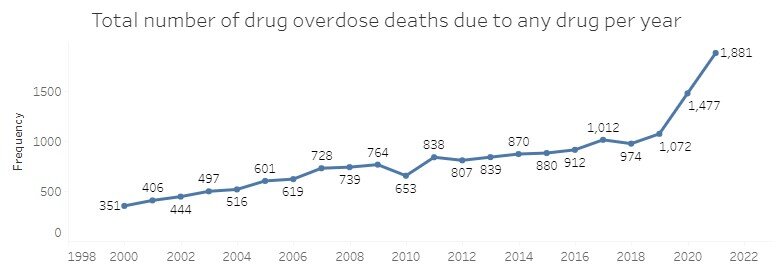 As opioid crisis reaches new peaks, future of overdose prevention sites ...