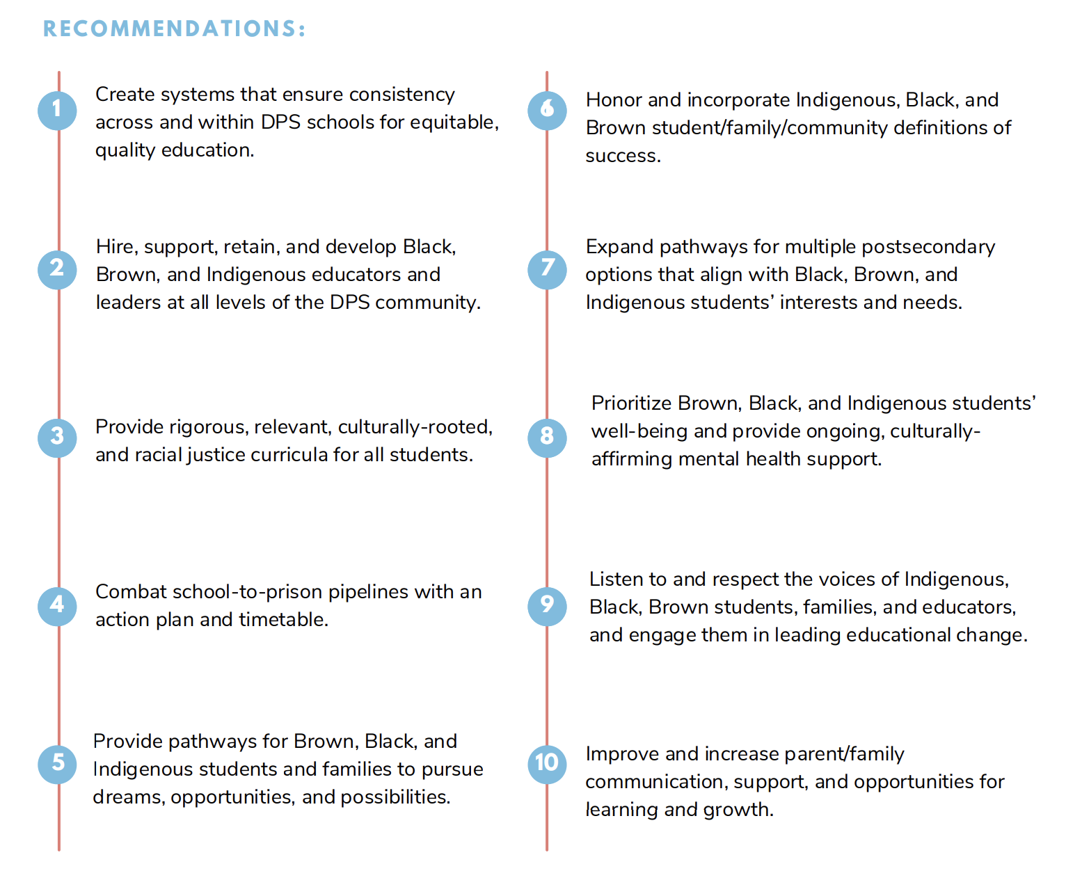 Young adults work alongside community leaders and educators to ...