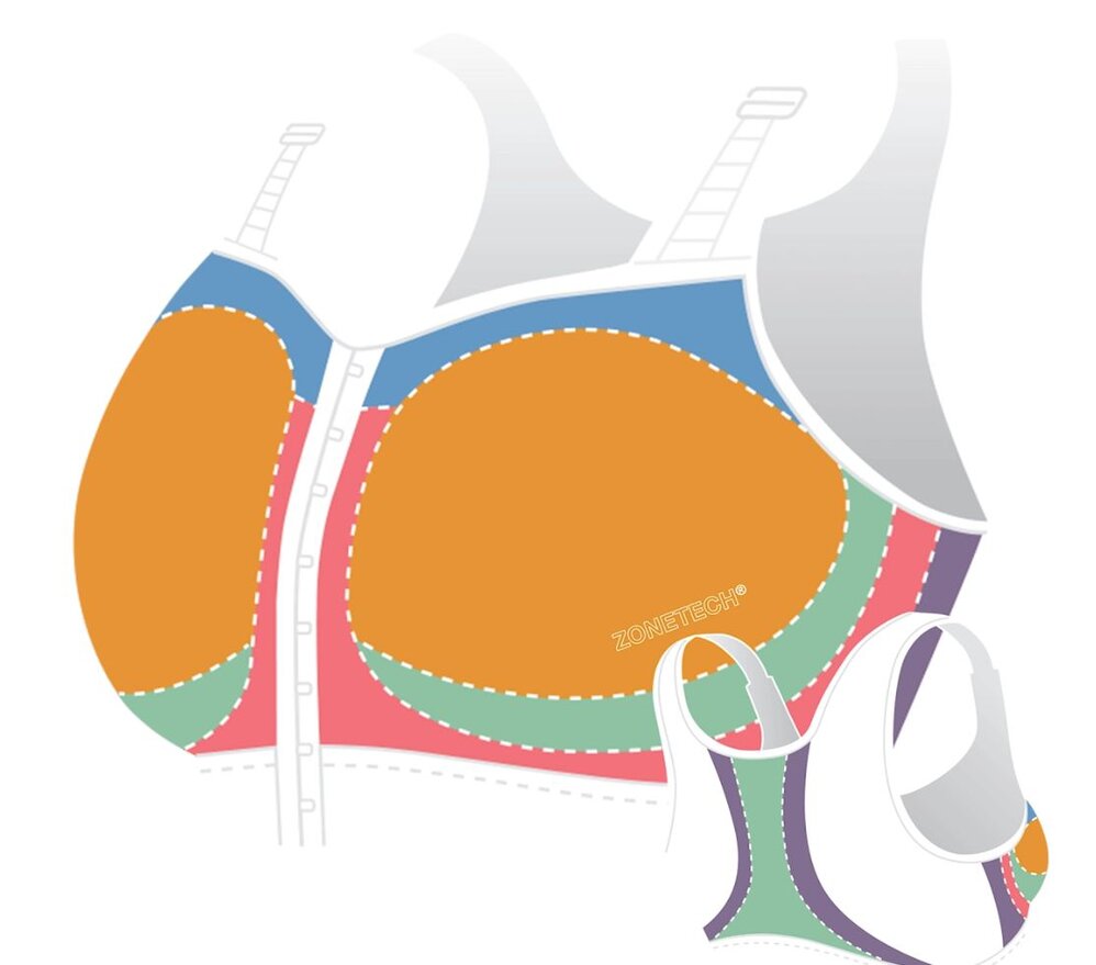 Carefix by Tytex® | Post-op and urology garments