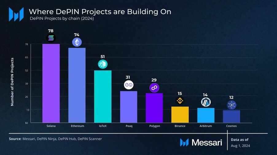 The State of Solana at Breakpoint 2024 | Solana