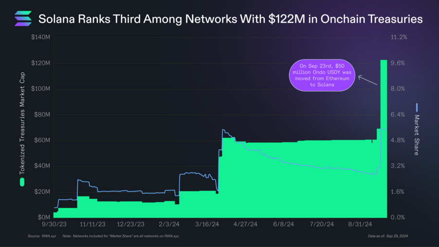 The State of Solana at Breakpoint 2024 | Solana