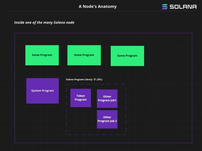 Solana Walkthrough - Scaffold Series - Part 3 Send SOL | Solana