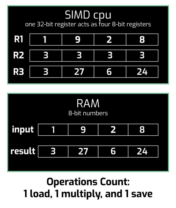 Sealevel — Parallel Processing Thousands of Smart Contracts | Solana