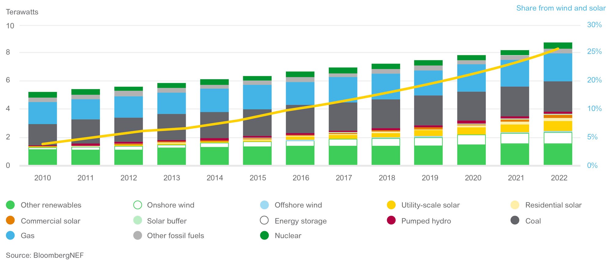 2025 Energy Outlook: Cleantech & Energy resilience | Schneider Electric