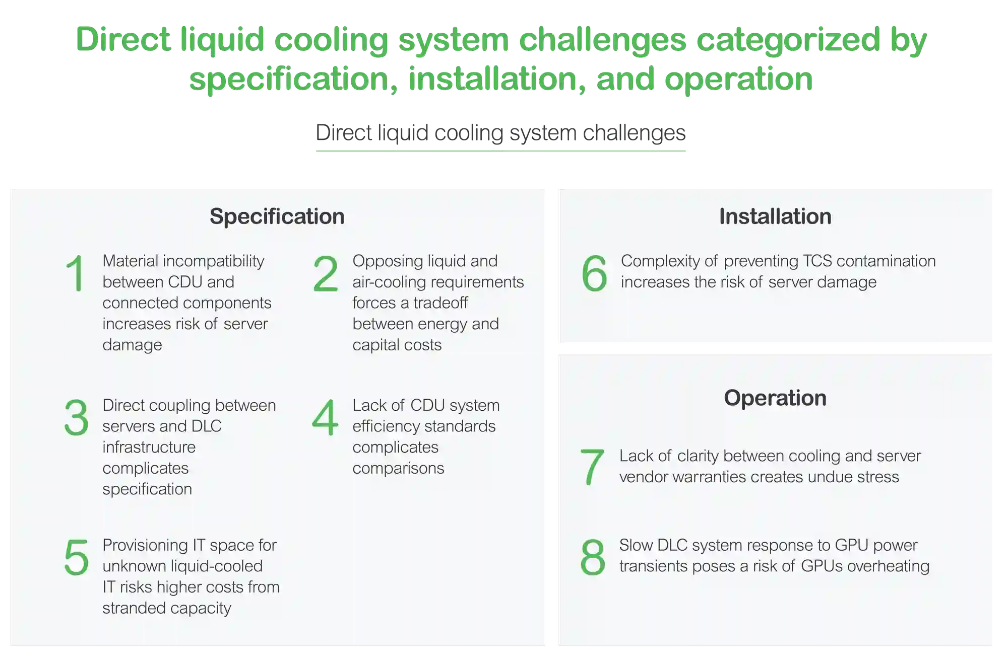 Liquid cooling for AI efficiency - Data center reliability | Schneider Electric