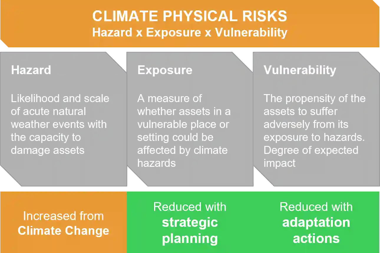 Climate resilience strategies - Adaptation for business continuity ...