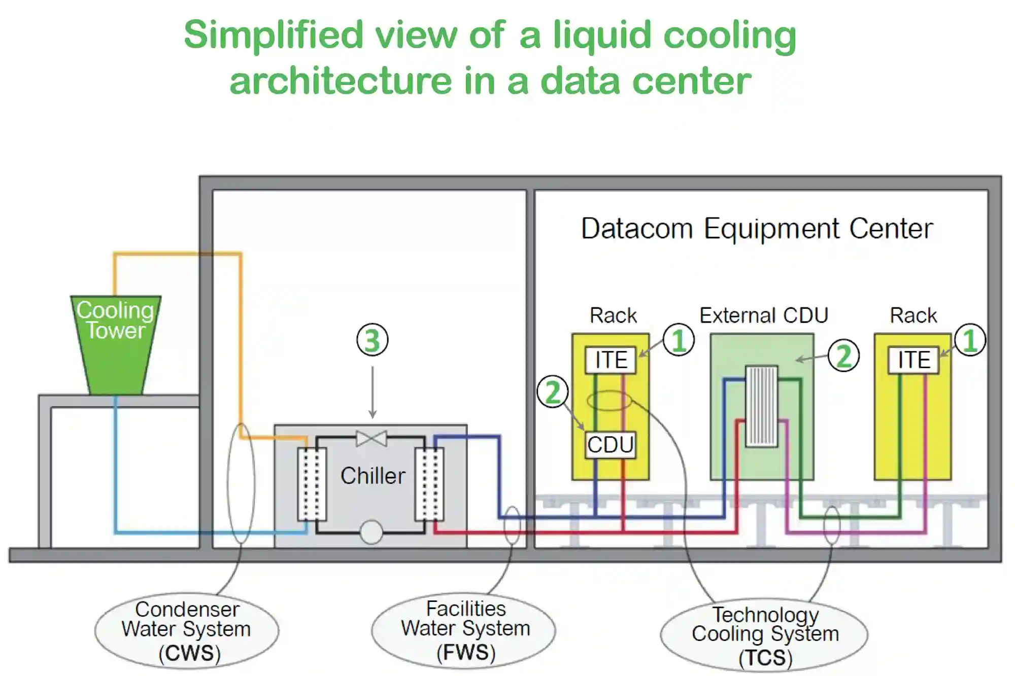 Liquid cooling for AI efficiency - Data center reliability | Schneider ...
