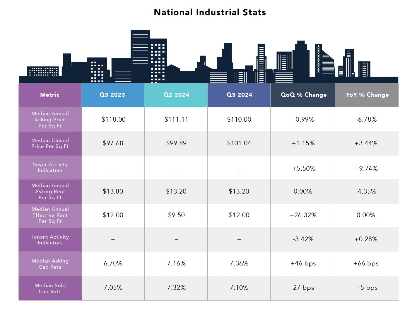 Crexi National CRE Trends Report Q3 2024 | Crexi