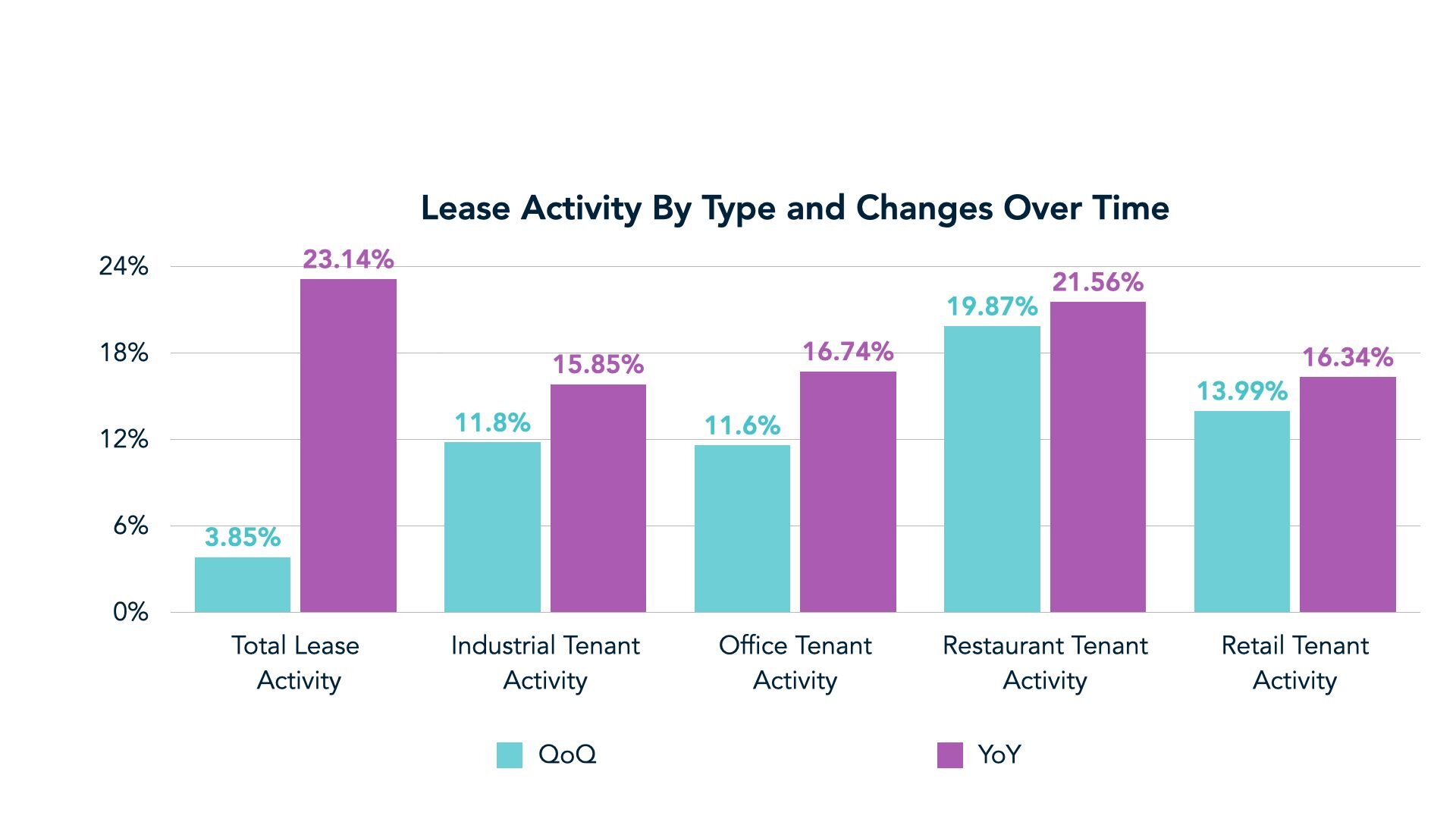 Crexi National CRE Trends Report Q1 2024 | Crexi