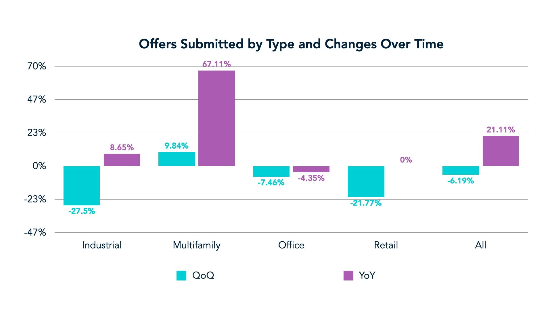 Crexi National CRE Trends Report Q1 2024 | Crexi