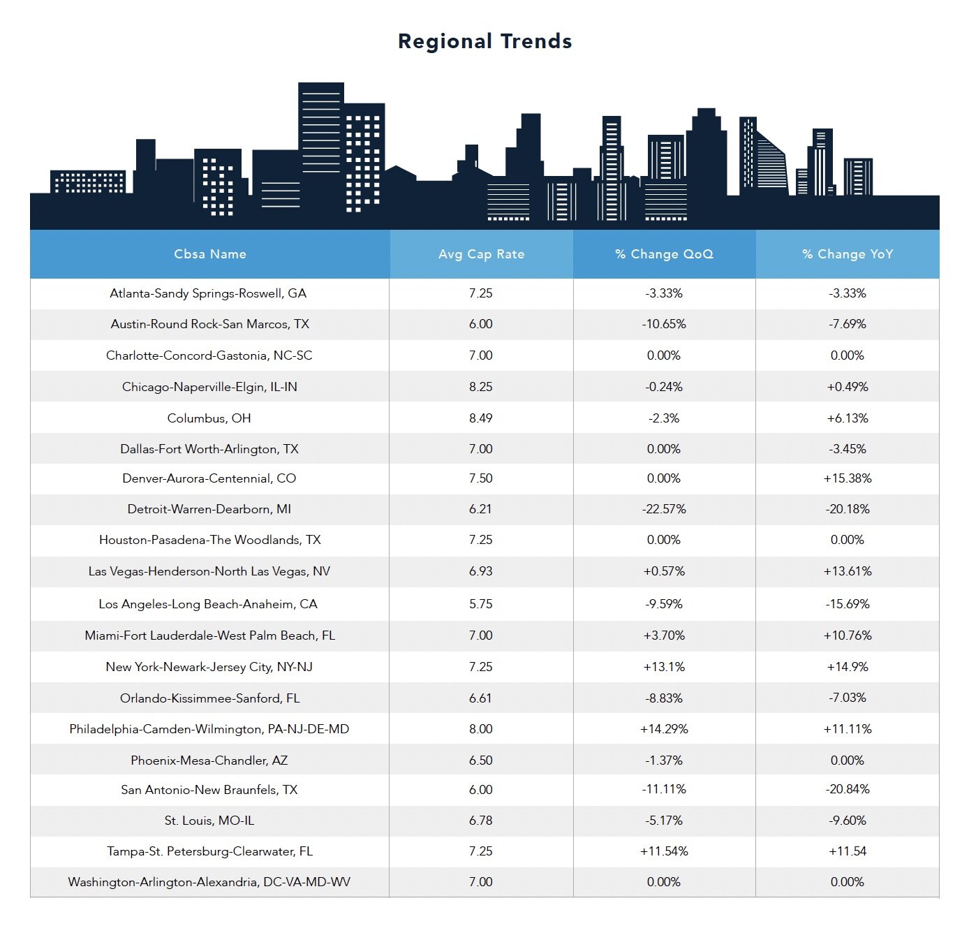 Crexi National CRE Trends Report Q3 2024 | Crexi
