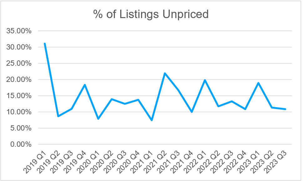 Looking Ahead: A 2024 Hospitality Market Forecast | Crexi