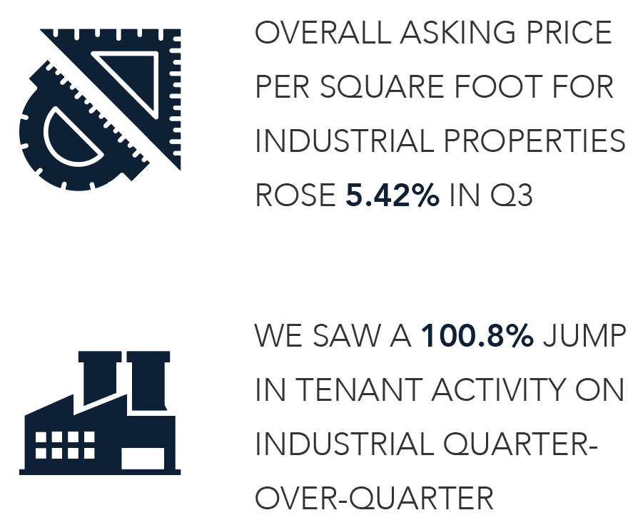 Crexi National CRE Trends Report Q3 2020 | Crexi Insights