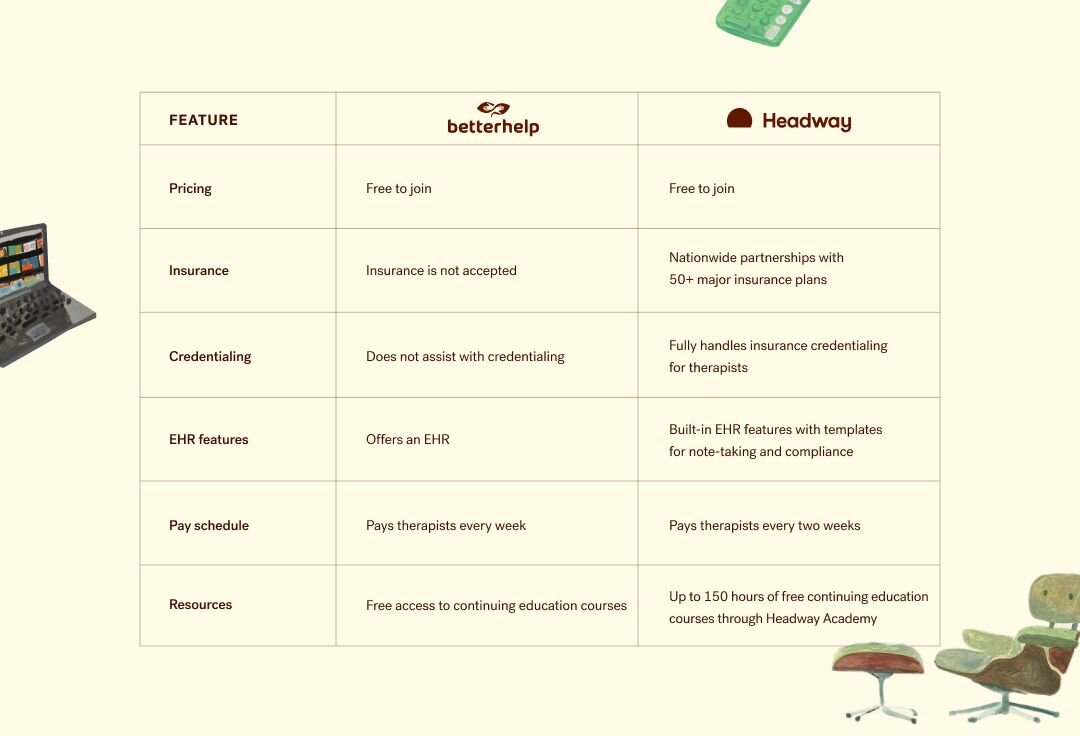 Headway vs BetterHelp: Which is best for your practice? | Headway