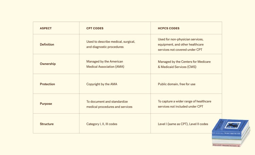 Key differences between CPT codes vs. HCPCS codes | Headway | Headway