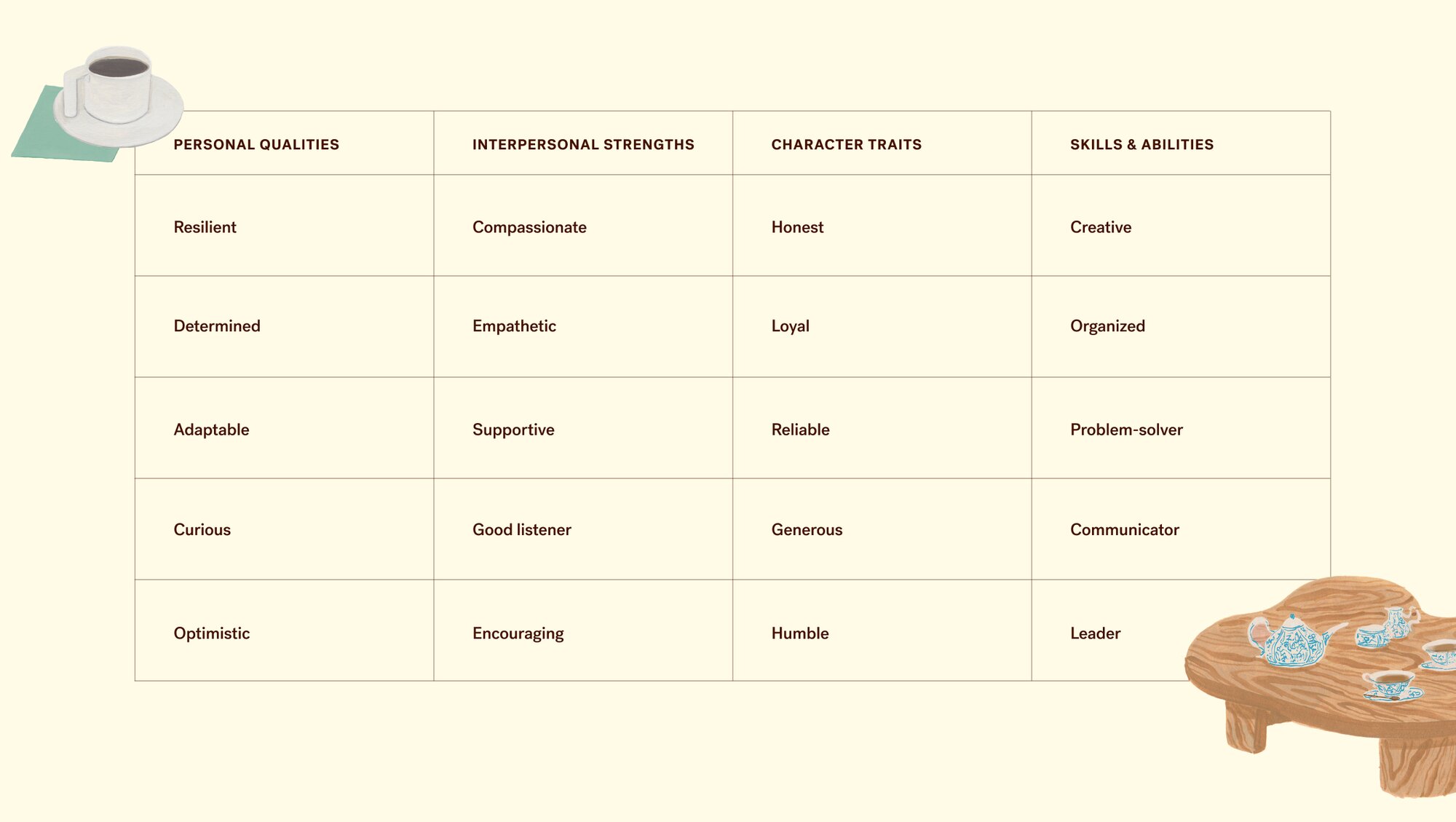 Positive traits worksheets to help build self esteem | Headway | Headway