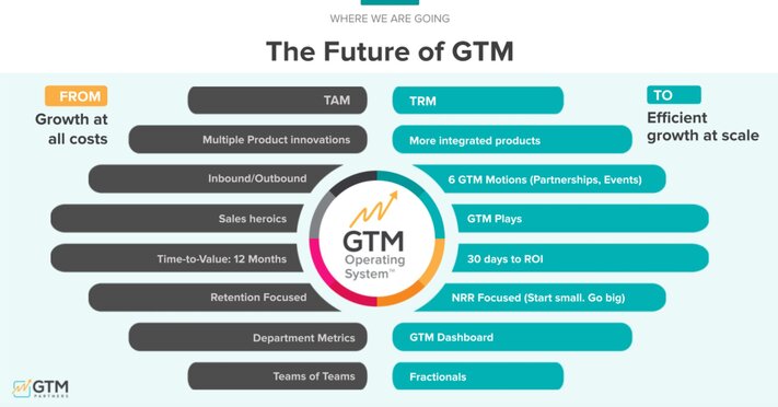 8 GTM Transformations To Drive Efficient Growth | INBOUND 2024 ...