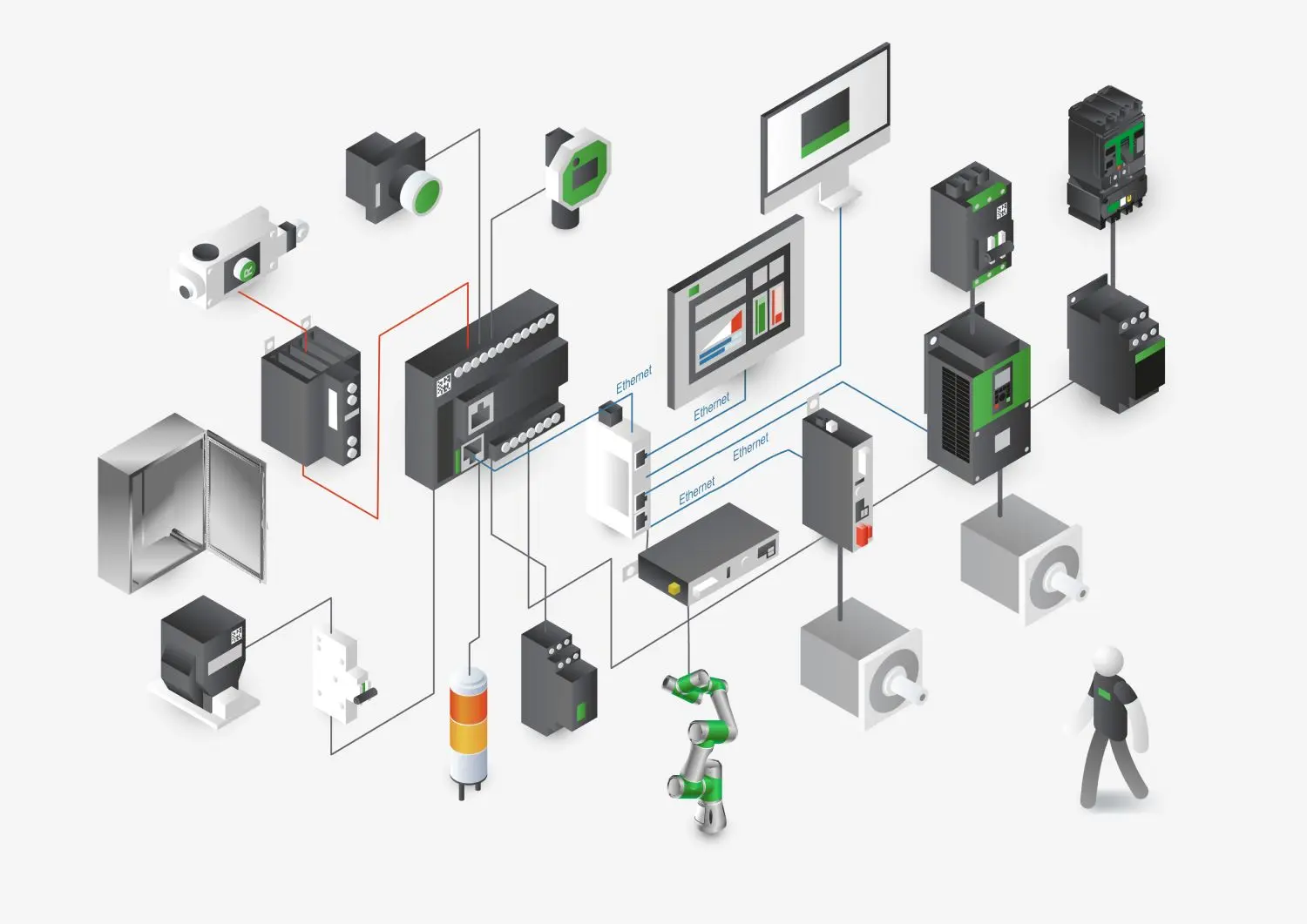IoT-Lösungen für den Maschinenbau