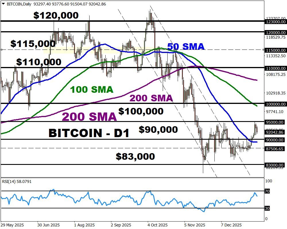 Dollar steady ahead of U.S. JOLTS, Oil benchmarks sink :: InvestMacro